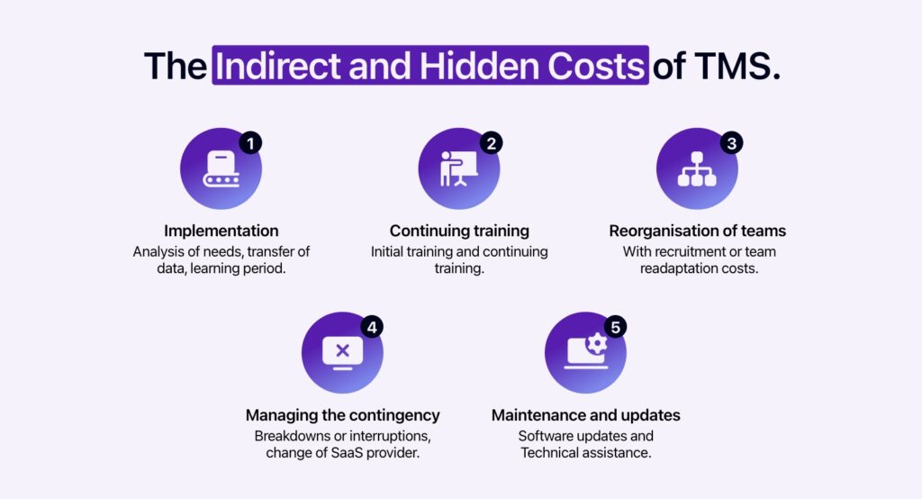 TMS Software Pricing: Understanding Costs to Choose the Right Solution