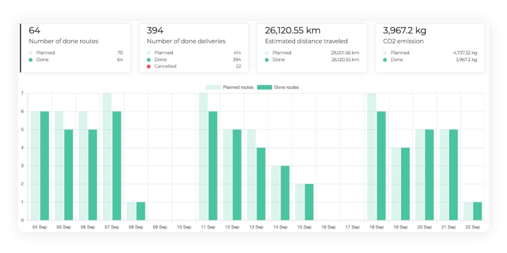 KPIs in the transportation industry: which ones to track? | AntsRoute