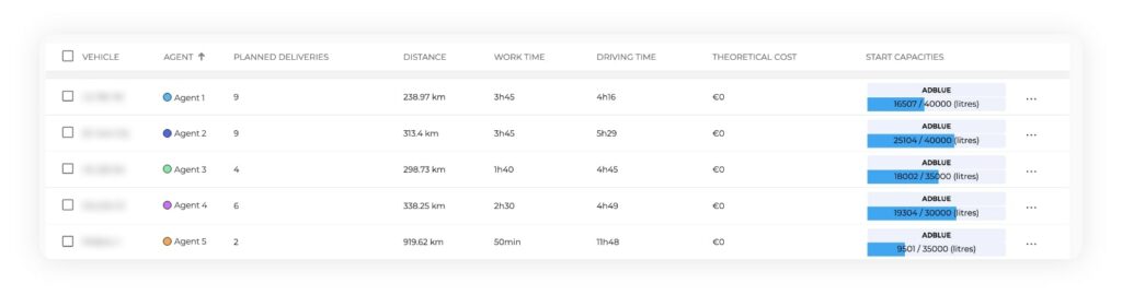 KPIs in the transportation industry: which ones to track? | AntsRoute