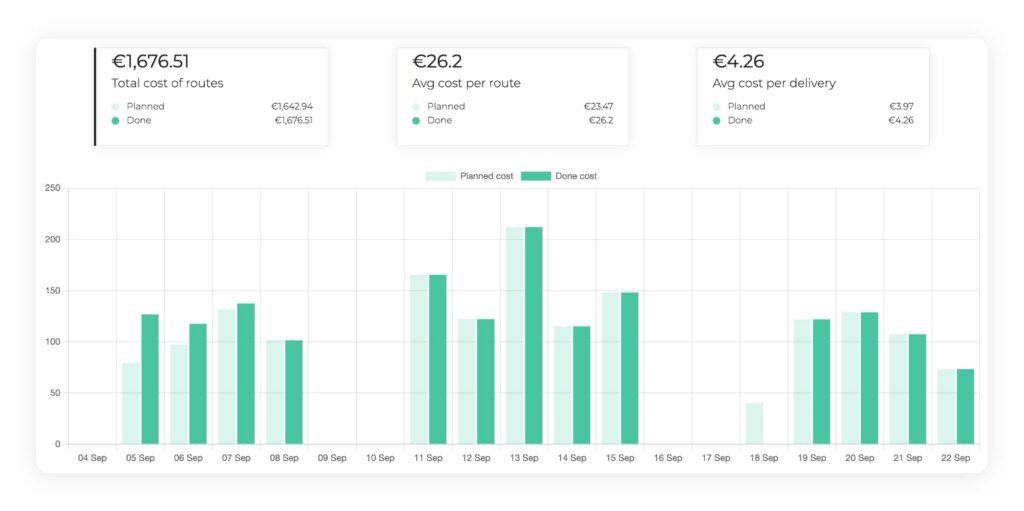 KPIs in the transportation industry: which ones to track? | AntsRoute