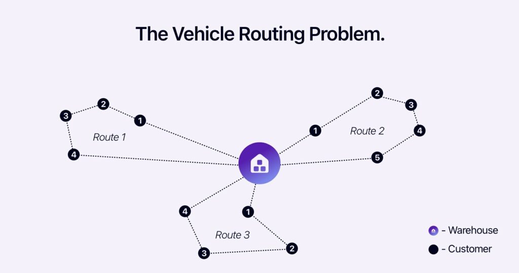 Vehicle routing problem: definition, challenges and solutions