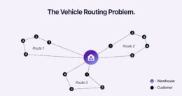 Vehicle routing problem: definition, challenges and solutions