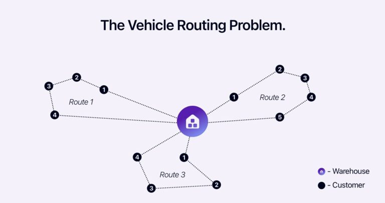 Vehicle routing problem: definition, challenges and solutions