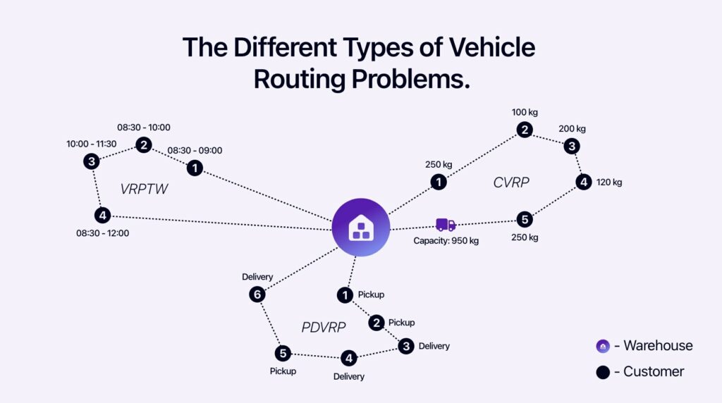 Vehicle routing problem: definition, challenges and solutions