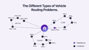 Vehicle routing problem: definition, challenges and solutions