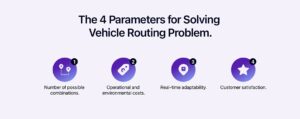 Vehicle routing problem: definition, challenges and solutions