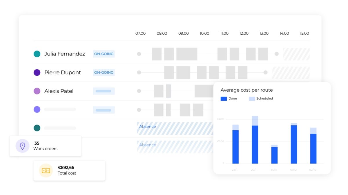 All In One Solution For Efficient Work Order Management Antsroute